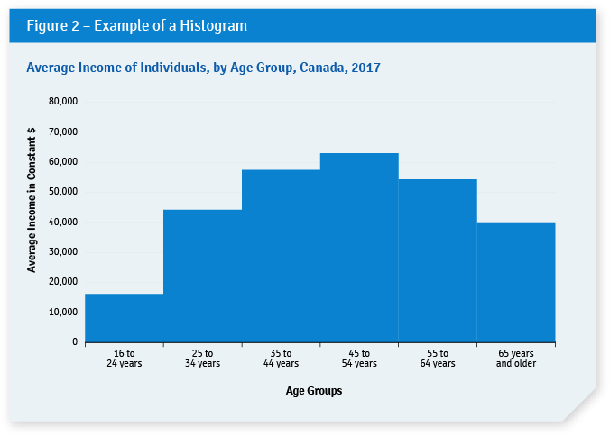 Population Characteristics - Canadian Audit and Accountability Foundation